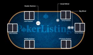 Poker Positions Guide and How to Play in Each Position